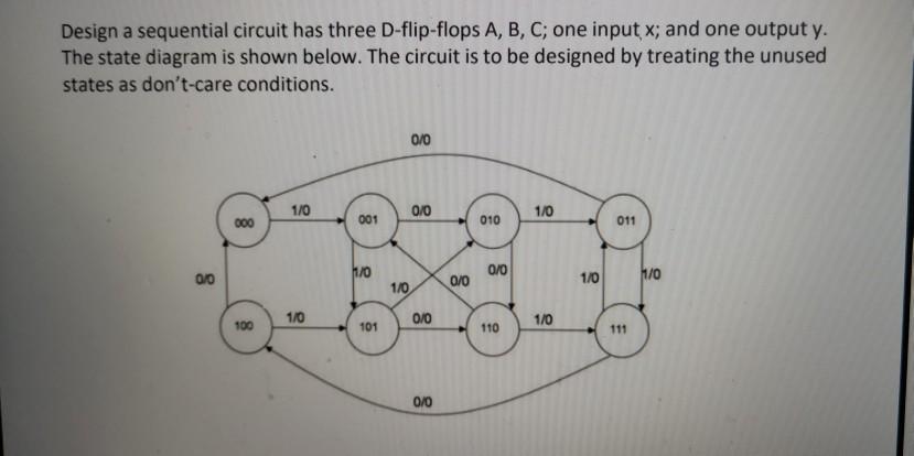 Solved Design a sequential circuit has three D-flip-flops A, | Chegg.com