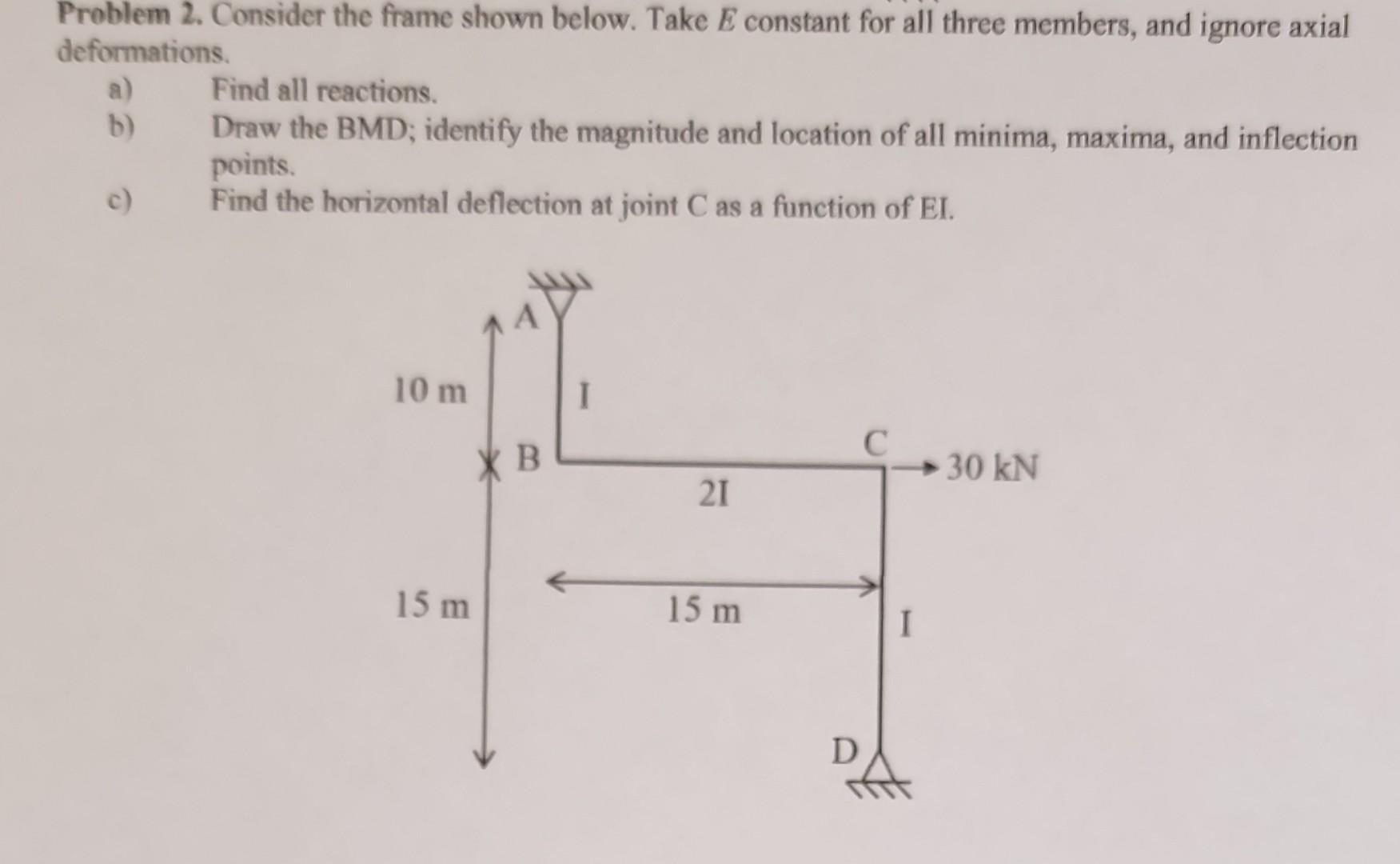 Solved Problem 2. Consider the frame shown below. Take E | Chegg.com