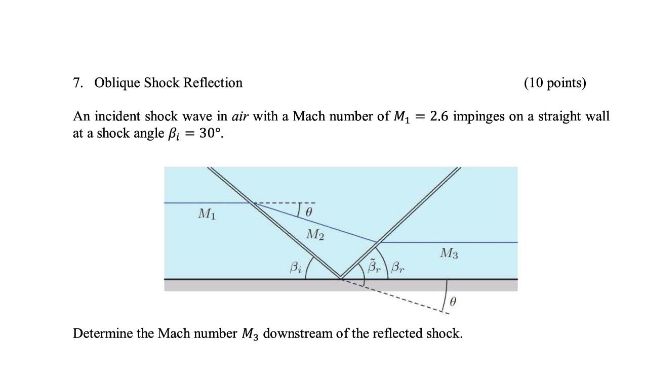 Solved 7. Oblique Shock Reflection (10 points) An incident | Chegg.com