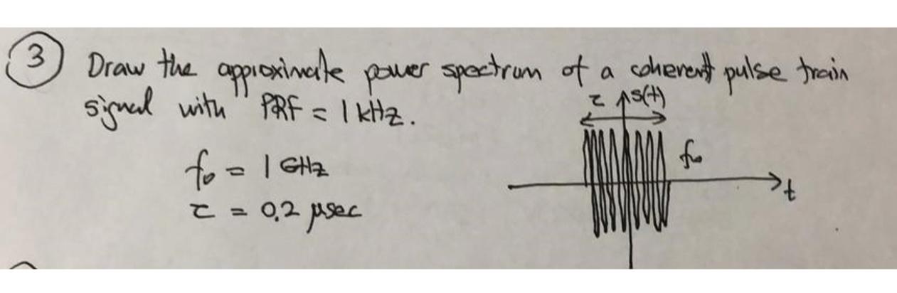 Solved (3) ﻿Draw the approximate power spectrum of a cherent | Chegg.com