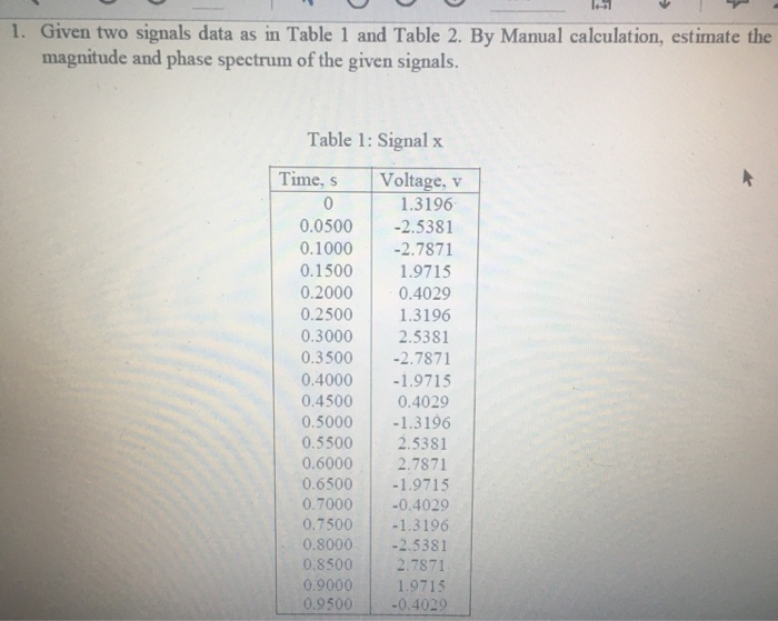 Solved le 1. Given two signals data as in Table 1 and Table | Chegg.com