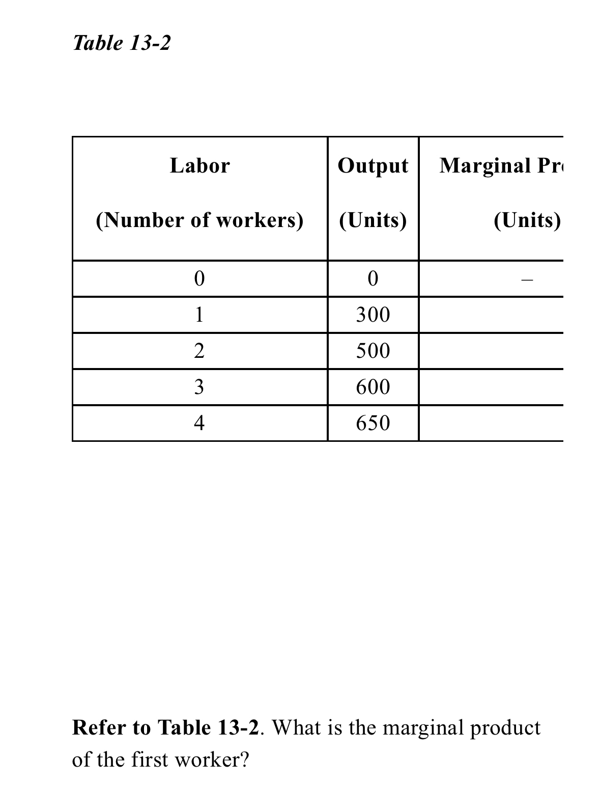 Solved Table 13-2\table[[\table[[Labor],[(Number of | Chegg.com