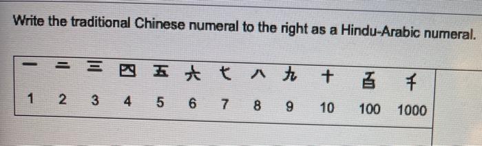 Solved Write the traditional chinese numeral to the right as | Chegg.com