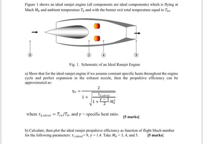 Solved Figure I shows an ideal ramjet engine (all components | Chegg.com