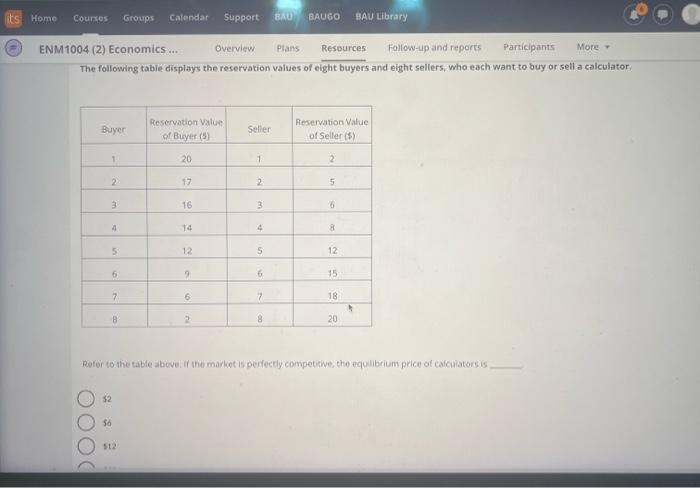 Solved The following table displays the reservation values | Chegg.com