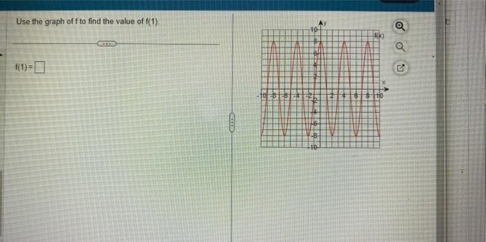 Solved Use the graph of f to find the value of f(1). f(1)= | Chegg.com