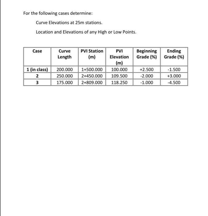 Solved For the following cases determine: Curve Elevations | Chegg.com