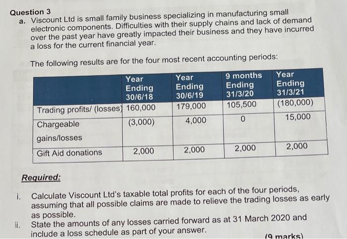 Solved Question 3 a. Viscount Ltd is small family business | Chegg.com