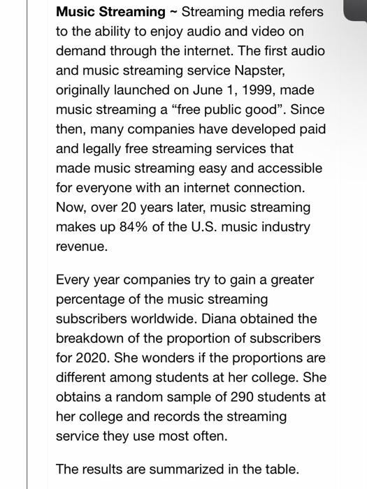 Solved Music Streaming ∼ Streaming media refers to the | Chegg.com