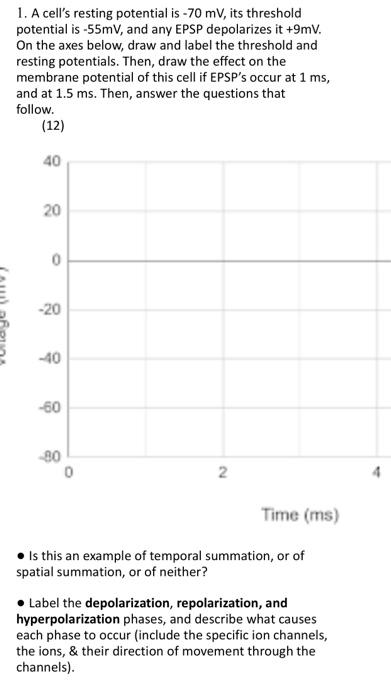 Solved 1. A cell's resting potential is −70mV, its threshold | Chegg.com
