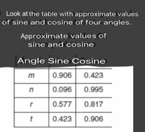 Solved Look at the table with approximate values of sine and | Chegg.com