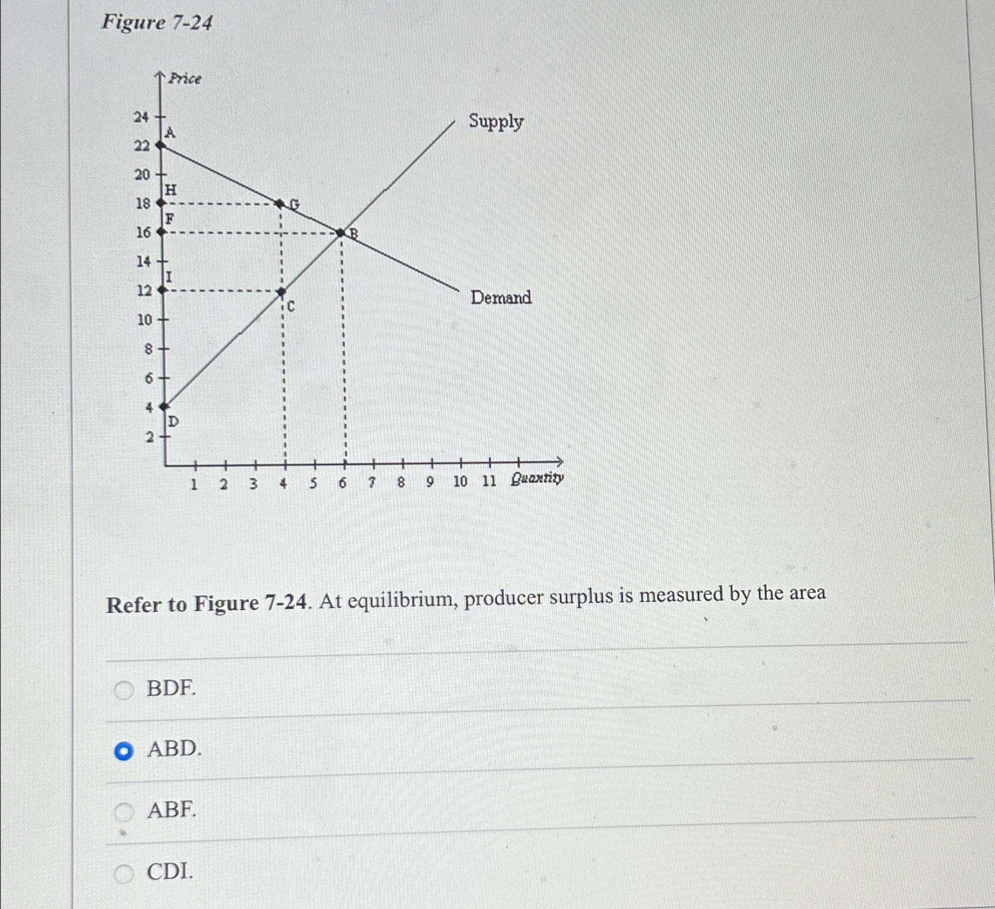 Solved Figure 7-24Refer to Figure 7-24. At equilibrium, | Chegg.com Solved Figure 7-24Refer to Figure 7-24. At equilibrium, | Chegg.com