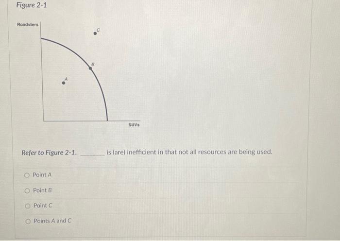 Solved Figure 2-1 Refer to Figure 2-1. is (are) inefficient | Chegg.com