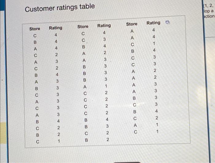 Solved A regional manager for a large department store | Chegg.com