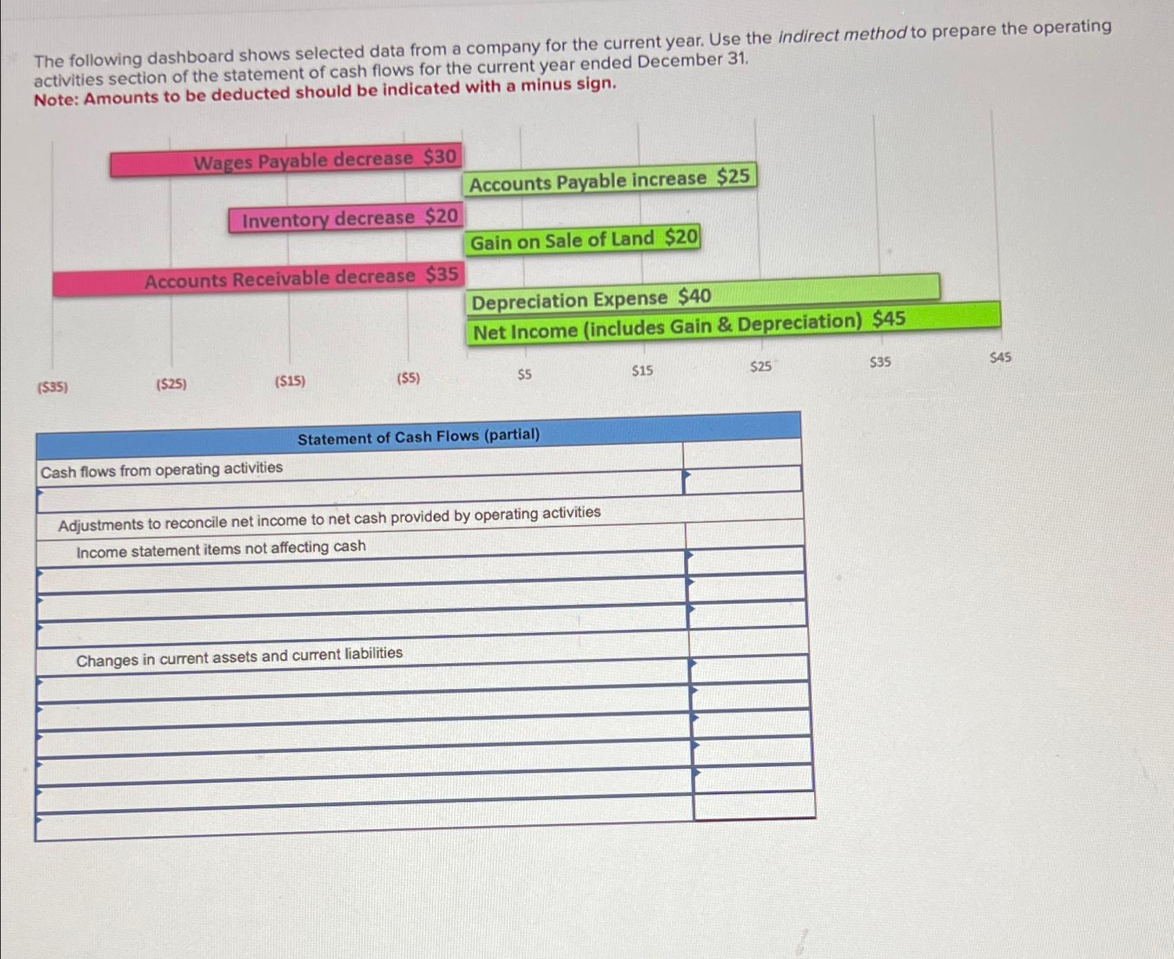Solved The following dashboard shows selected data from a | Chegg.com