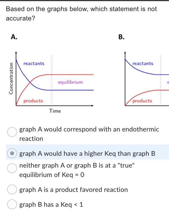 Solved Select the most correct definition of the equilibrium | Chegg.com