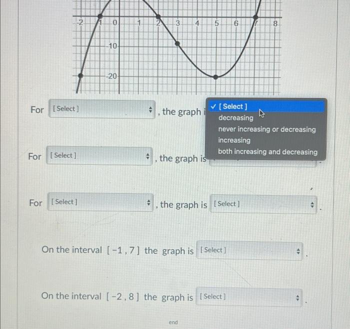 Solved Increasing and Decreasing behavior 30 201 10 2 0 3 5 | Chegg.com