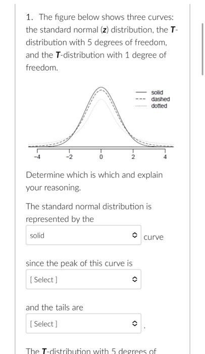 1. The figure below shows three curves: the standard | Chegg.com