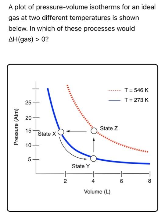 Solved A plot of pressure-volume isotherms for an ideal gas | Chegg.com