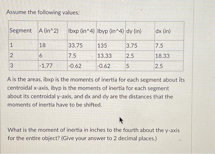 Solved Assume the following values: A is the areas, ibxp is | Chegg.com