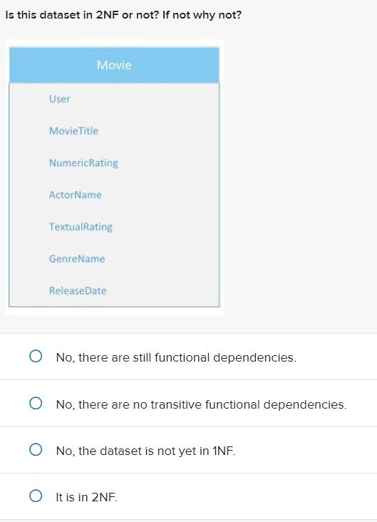 Solved Is this dataset in 2NF ﻿or not? If not why | Chegg.com