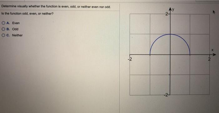 Solved Determine Visually Whether The Function Is Even Odd