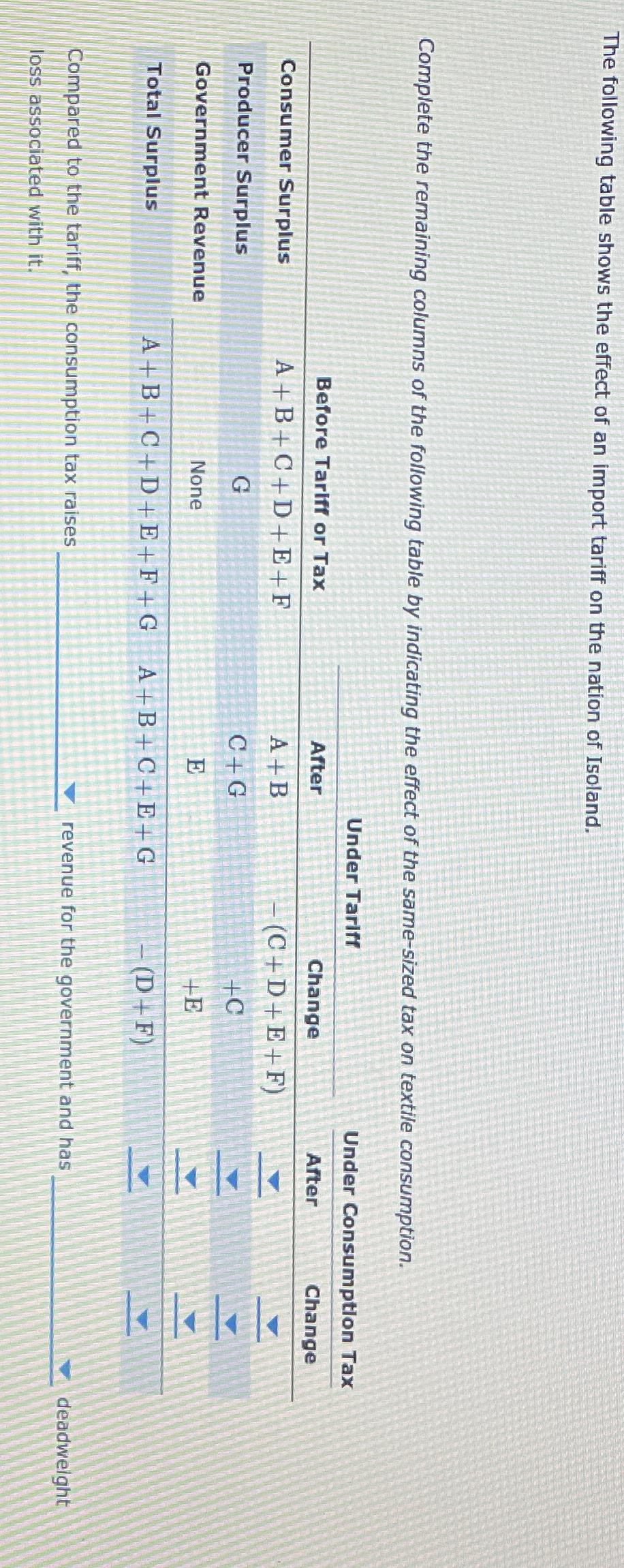 Solved The following table shows the effect of an import | Chegg.com