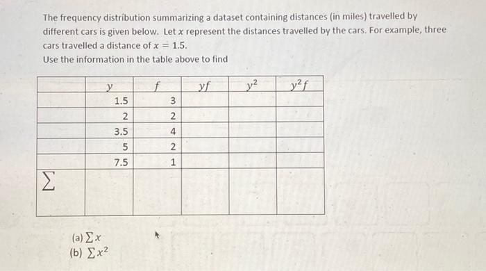 Solved The frequency distribution summarizing a dataset | Chegg.com