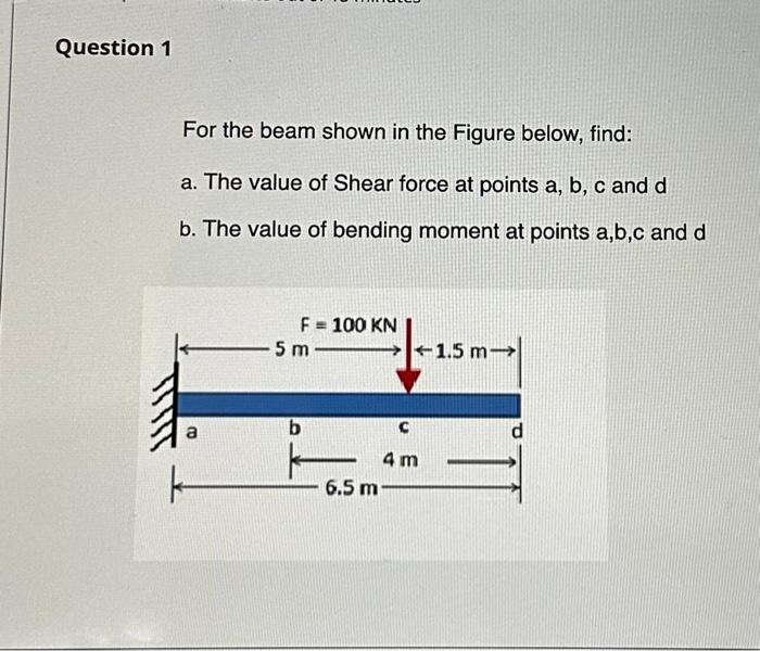 Solved For the beam shown in the Figure below, find: a. The | Chegg.com