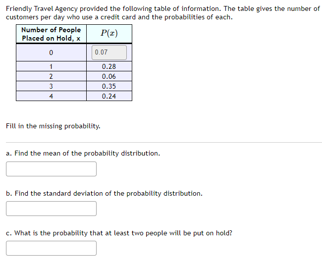 Solved Friendly Travel Agency provided the following table | Chegg.com