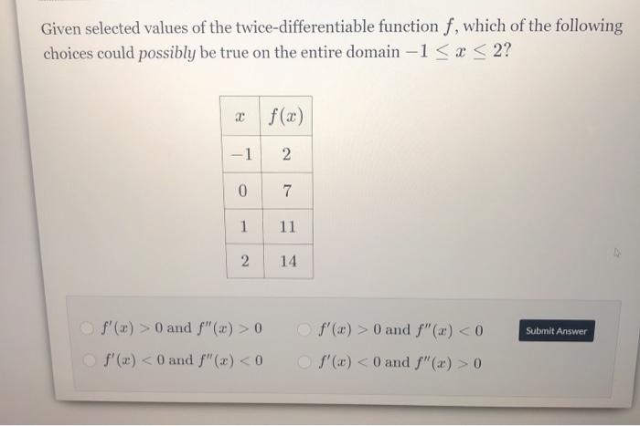 Solved Given selected values of the twice-differentiable | Chegg.com
