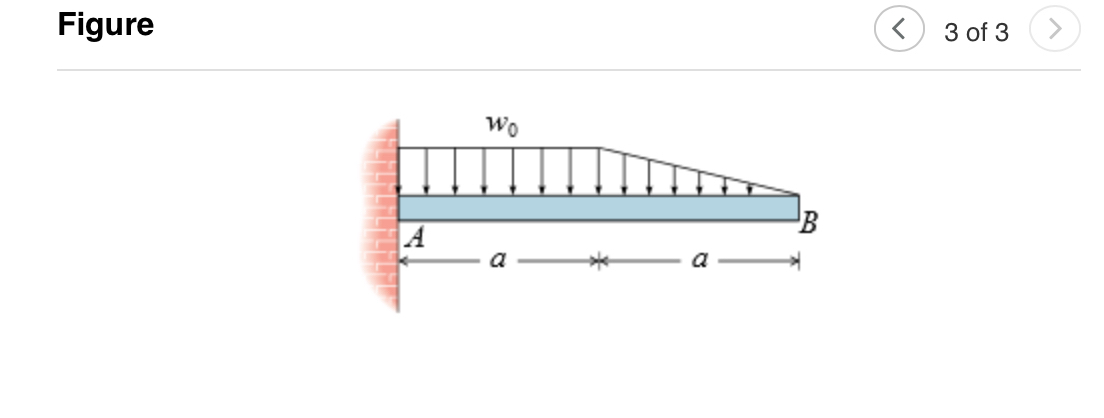 Solved Learning Goal:To apply the flexure formula to beams | Chegg.com