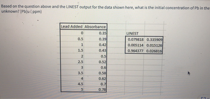 Based on the question above and the LINEST output for | Chegg.com