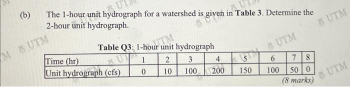 Solved (b) The 1-hour unit hydrograph for a watershed is | Chegg.com