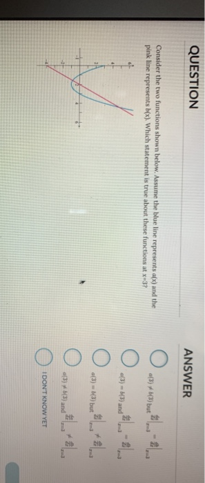 Solved QUESTION ANSWER Consider the two functions shown | Chegg.com