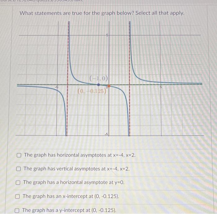 Solved Select the correct vertical asymptote(s) and domain | Chegg.com
