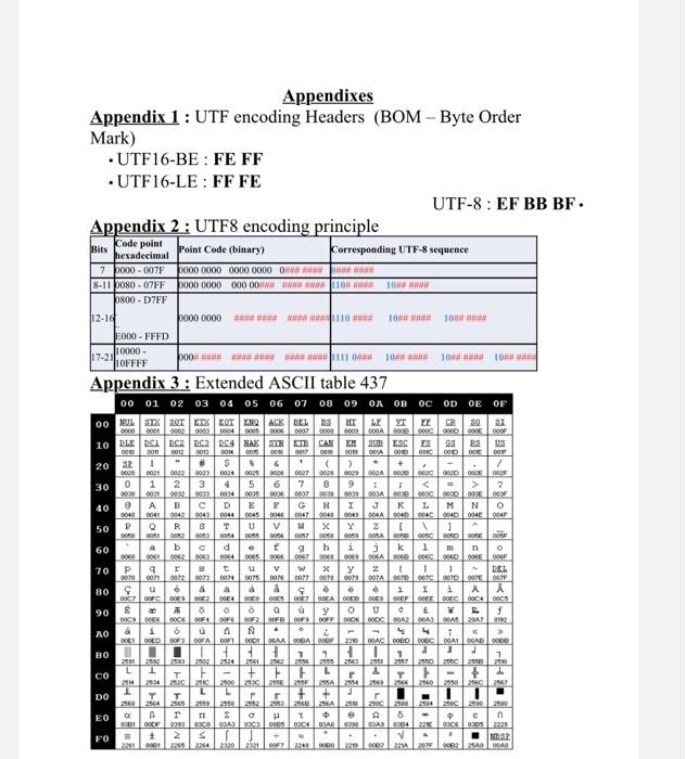 Appendixes Appendix 1: UTF encoding Headers (BOM - | Chegg.com