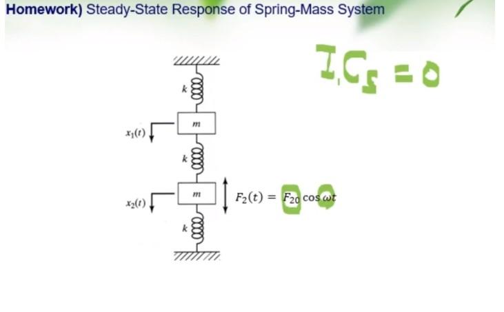 Solved Homework) Steady-State Response of Spring-Mass System | Chegg.com