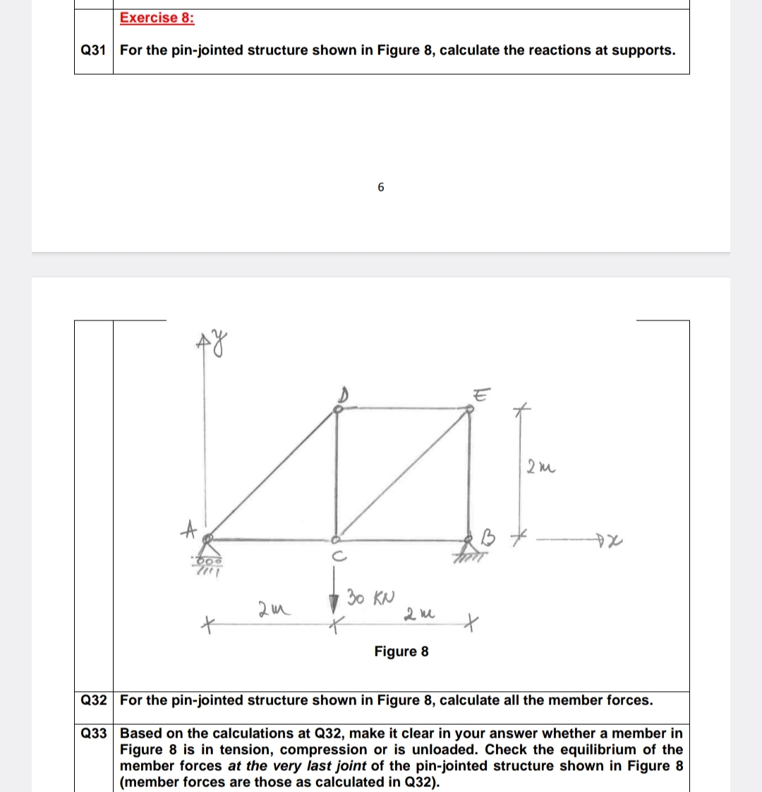 Solved Exercise 8:Q31 ﻿For the pin-jointed structure shown | Chegg.com
