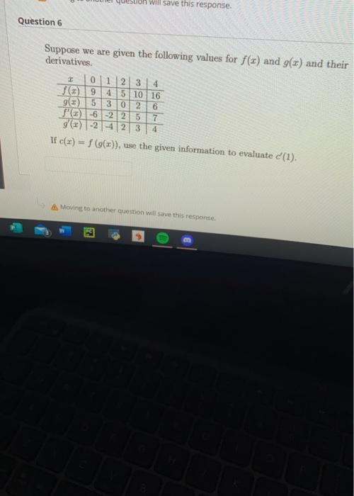 Solved Suppose we are given the following values for f(x) | Chegg.com