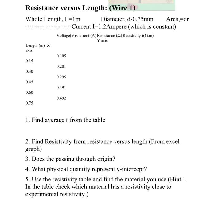 Solved Resistance versus Length: (Wire 1) Whole Length, L=1m | Chegg.com