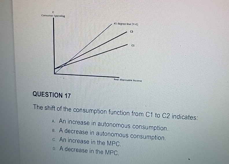 Solved QUESTION 17The shift of the consumption function from | Chegg.com