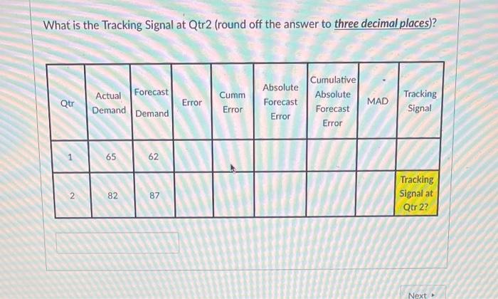 Solved What is the Tracking Signal at Qtr2 (round off the | Chegg.com
