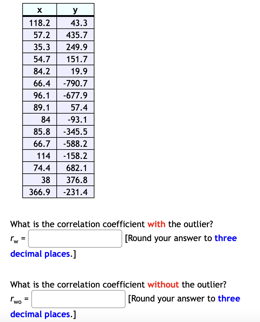 Solved What is the correlation coefficient with the | Chegg.com