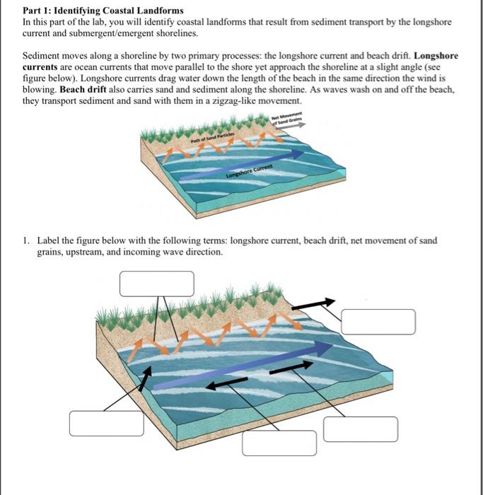 Solved Part 1: Identifying Coastal Landforms In this part of | Chegg.com