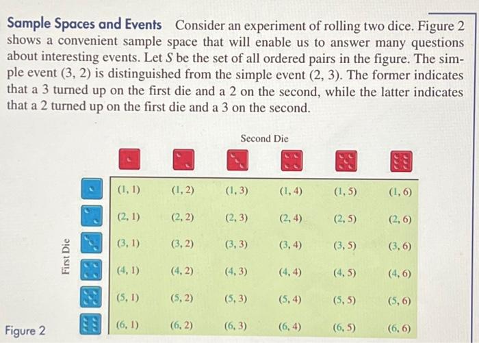 Sample Spaces and Events Consider an experiment of | Chegg.com