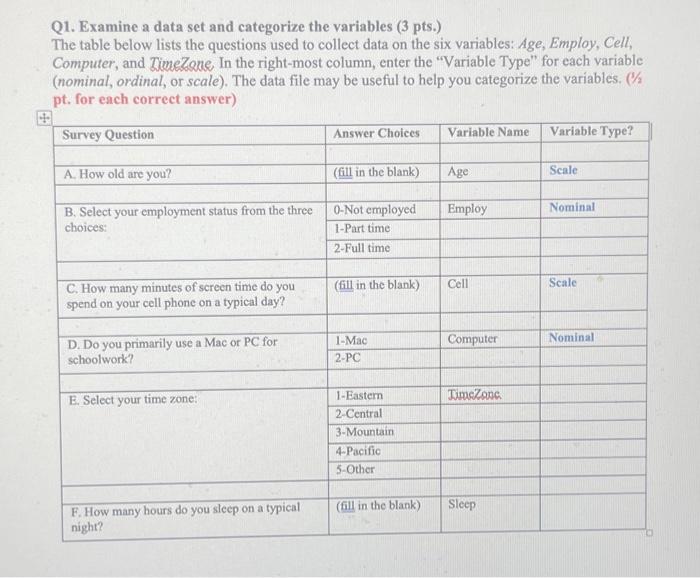 Solved Q1. Examine a data set and categorize the variables ( | Chegg.com