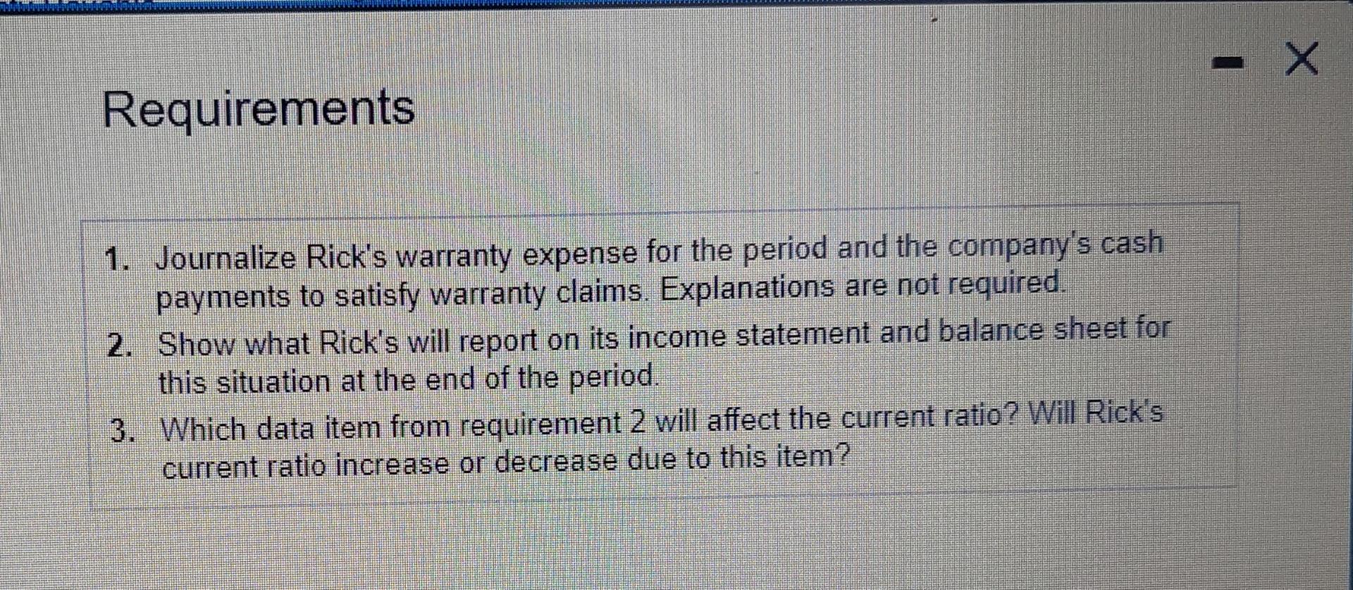 Solved The accounting records of Rick's Appliances included | Chegg.com