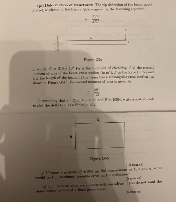 Solved Q5) Deformation of structures: The tip deflection of | Chegg.com