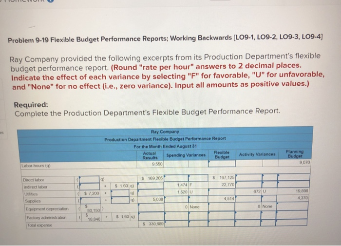 Solved Problem 9-19 Flexible Budget Performance Reports; | Chegg.com